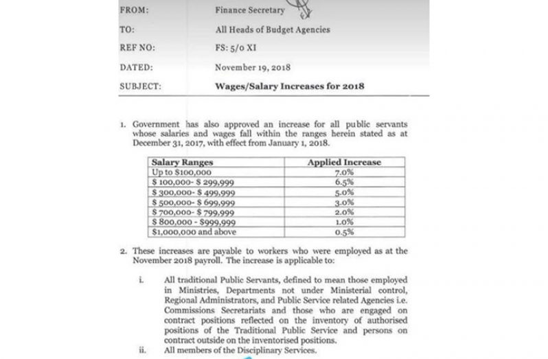 Pay Hike Approved Guyana Chronicle